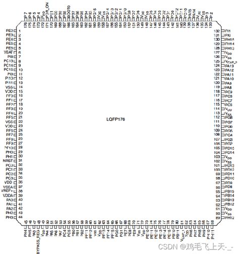 Stm32f4 Gpio工作原理和配置 Gpio库函数 Io口操作步骤stm32f401ret6 Gpio库函数配置 Csdn博客