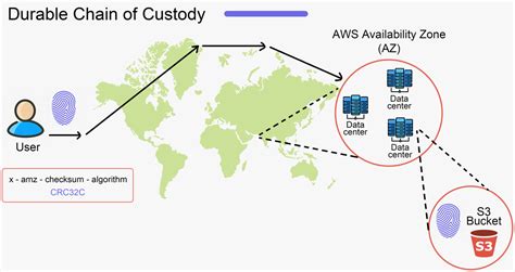 Behind Aws S3s Massive Scale