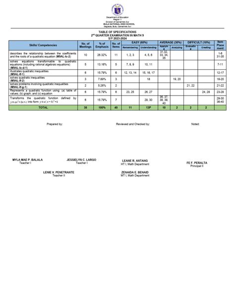2024 q2 math tos pdf quadratic equation equations