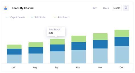 Capture Utm Parameters With Attributer Perfex Crm