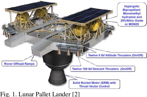 Figure 1 From Lunar Navigation Beacon Network Using Global Navigation Satellite System Receivers