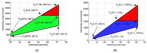 exploiting multi verse optimization and sine cosine algorithms for