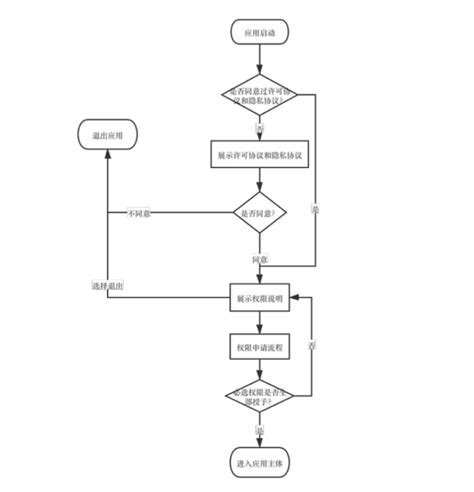 接入教程Android MSDK Developer Reference
