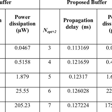 n stage taper buffer download scientific diagram