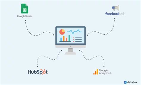 What Is A KPI Dashboard Definition Examples Templates Databox