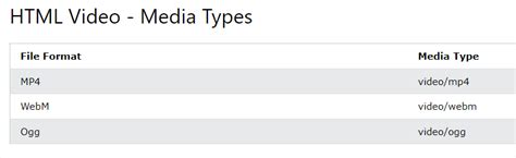 New Map Viewer Embed Video In Popup Esri Community