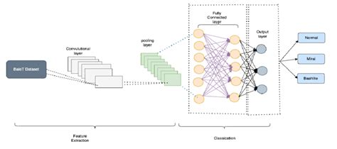 Overview Of Our Proposed 1d Neuron With Three Output Units Download Scientific Diagram