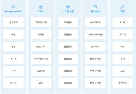 Amaranth10 Sharedit It 지식 공유 네트워크