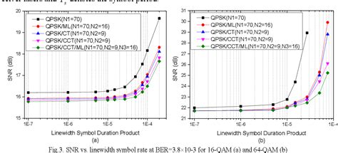 Figure 3 From Multi Stage M Qam Carrier Phase Estimation Using Crossed Constellation