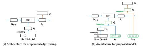 Models — Pykt Toolkit 0037 Documentation