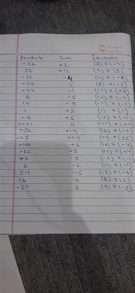 [solved] find two factors whose product and sum is as indicated v