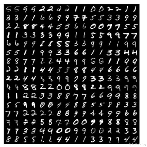 动手学生成式深度学习vae包含变分自编码器生成数字图像实践 完整代码 Pytorch实现pytorch下vae进行图像生成实战