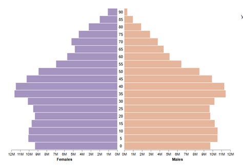 solved how do i replicate this count of customers by gend