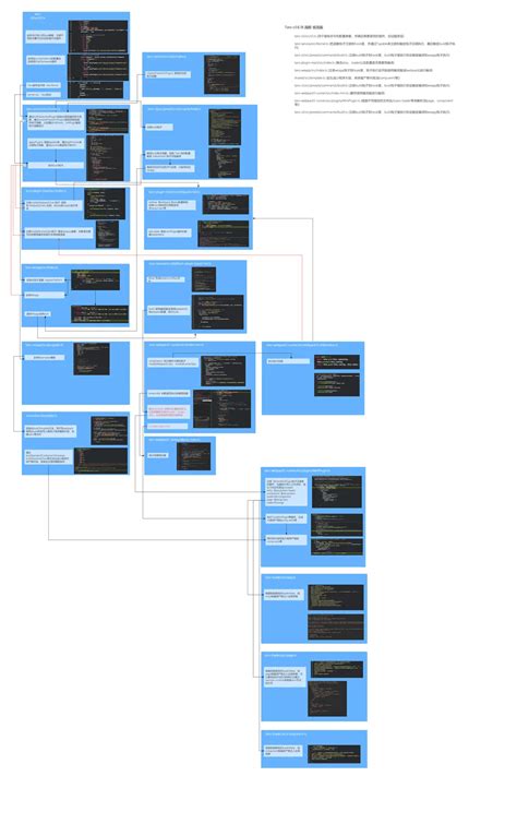 小程序taro跨端框架实战总结taro移动端开发框架 Csdn博客