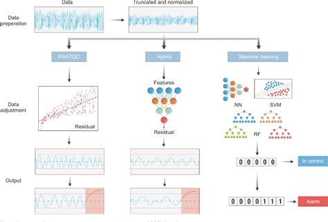 Figure 1 From Next Generation Patient Based Real Time Quality Control Models Semantic Scholar
