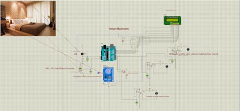 Eletrical Engineering M2 Adc Sensor Ldr Dengan Lcd Smart Badroom