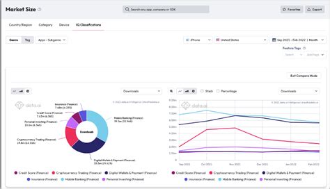 Data Ai Formerly App Annie Reviews News And Ratings