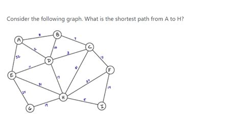 Solved Consider The Following Graph What Is The Shortest Chegg