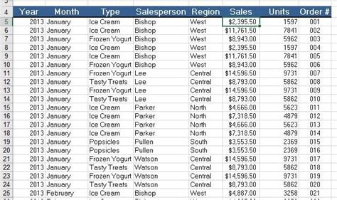 How To Add Data Visualizations In Excel 2010 Artofit