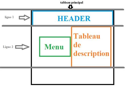 Besoin Daide Pour Un Tableau Html Par Poussin7887 Page 1 Openclassrooms
