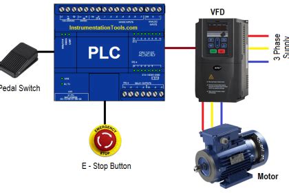 What Are High Speed Inputs In PLC Inst Tools