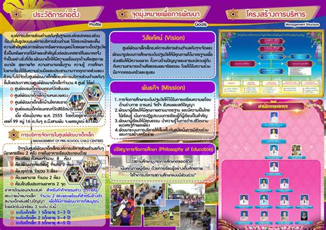 แผ่นพับแนะนำ ศูนย์พัฒนาเด็กเล็กองค์การบริหารส่วนตำบลกันจุ Facebook