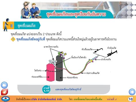 งานเชื่อมและโลหะแผ่นเบื้องต้น 1 Pakasit120212 หน้าหนังสือ 10 พลิก Pdf ออนไลน์ Pubhtml5