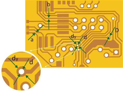 Layout Classes Pcbworld