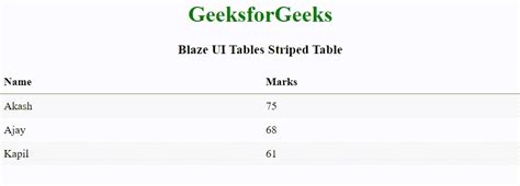 Blaze UI Tables Striped Table GeeksforGeeks