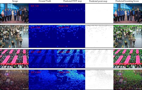Figure 5 From Focal Inverse Distance Transform Maps For Crowd Localization Semantic Scholar
