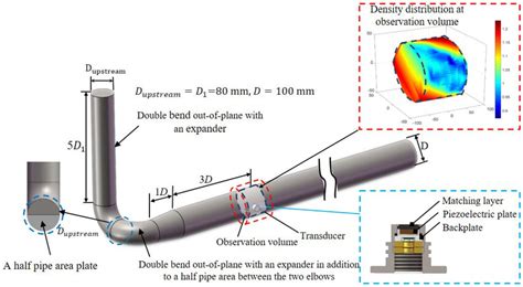 The Model Of Severe Flow Distribution Download Scientific Diagram The Model Of Severe Flow Distribution Download Scientific Diagram