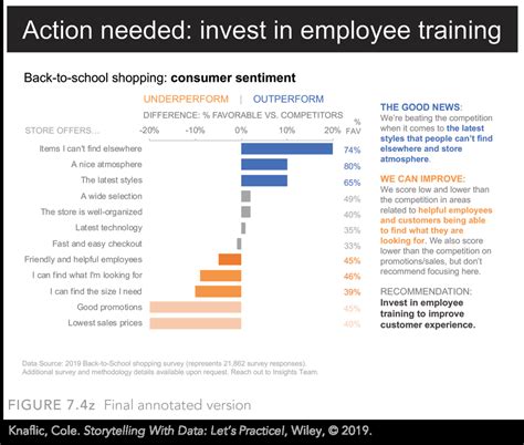 Combo Chart Mac At Nate Hocking Blog