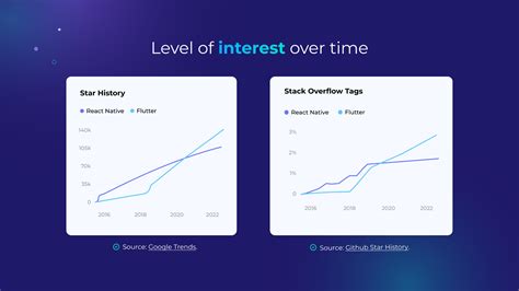 Flutter Vs React Native Which One Is Better In 2024