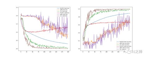 Ck数据集人脸表情识别实现 文末附代码和数据weixin39622150的博客 Csdn博客 Ck数据集人脸表情识别实现 文末附代码和数据weixin39622150的博客 Csdn博客