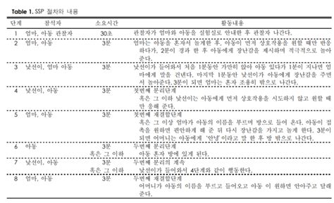 영아의 애착발달 애착발달 이론 2 1 개론 네이버 블로그