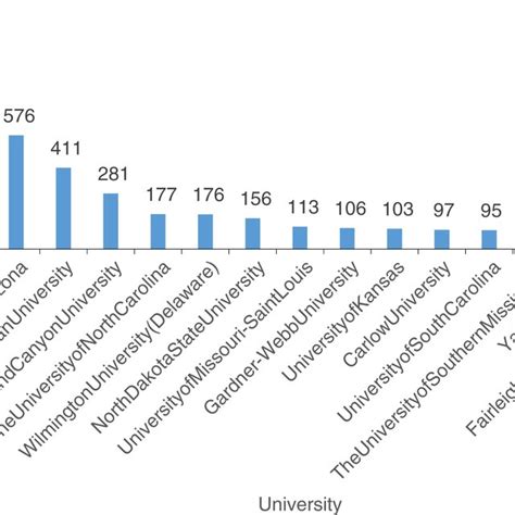 The Co‐word Network Visualization Of High‐frequency Keywords Frequency