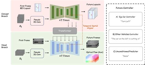 Drivingdiffusion Layout Guided Multi View Driving Scene Video