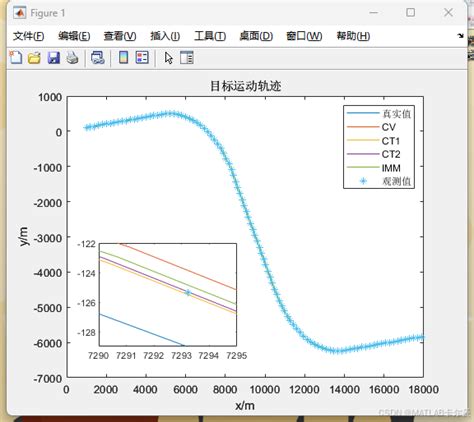 3个模型的交互式多模型imm，基于ekf的目标跟踪实例（matlab编写）imm模型实例 Csdn博客