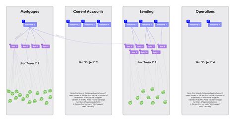 Architecting Jira For Large Organizations Kiplot Architecting Jira For Large Organizations Kiplot