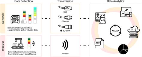 Network Enabled Signaling Flexible Automation System PVT LTD