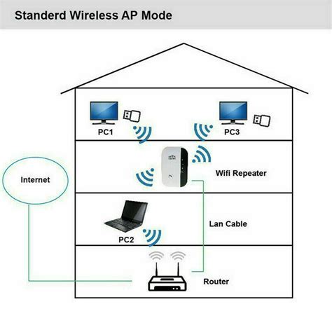 Wifi Extender Signal Booster Reinsho