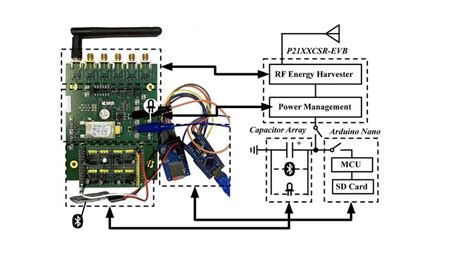 In This Paper Researchers Propose A Battery Free And Arduino Nano