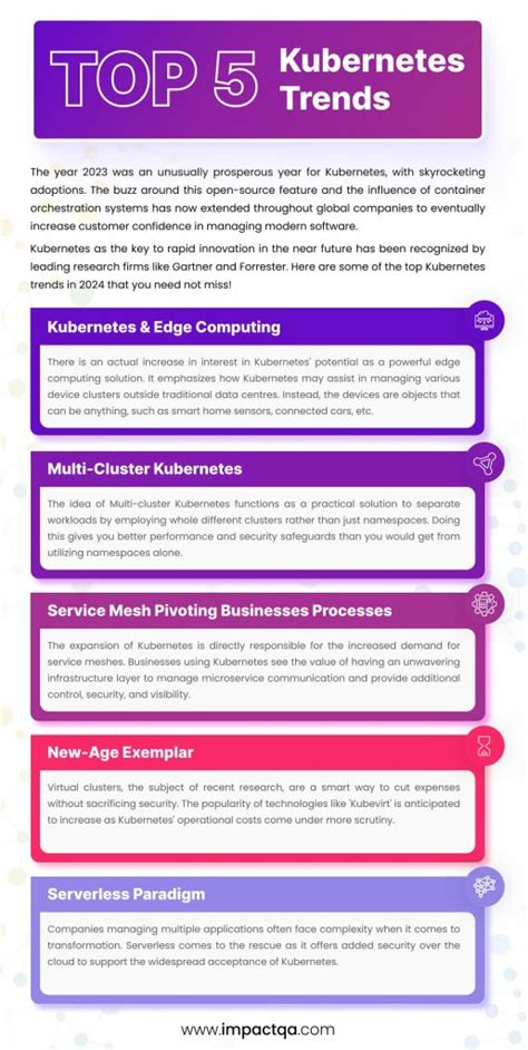 Top 5 Cloud Native And Kubernetes Trends 2024 Impactqa