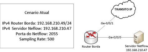 Netflow Configuration On Huawei Routers Made4It