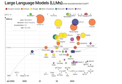 How ‘attention Is All You Need Revolutionized Ai Unpacking The