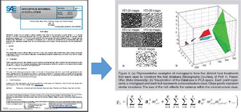 Current Aerospace Materials Are Loosely Defined By Simple Compositional