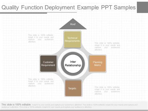 A Quality Function Deployment Example Ppt Samples PowerPoint Presentation Images Templates