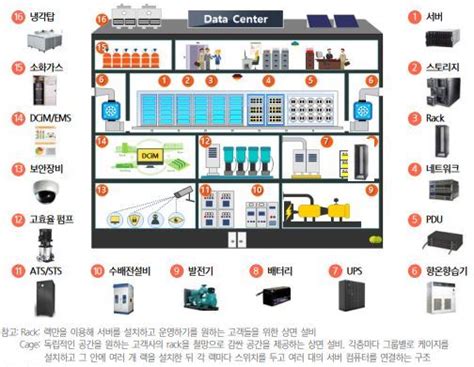 싱가포르 글로벌 데이터센터 허브로 떠오르는 싱가포르 동남아시아센터 웹사이트