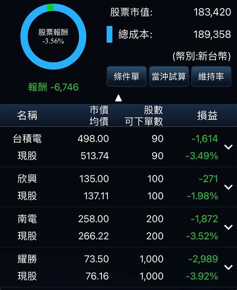 請益 半個月大的韭菜入住套房初體驗 股票板 Dcard