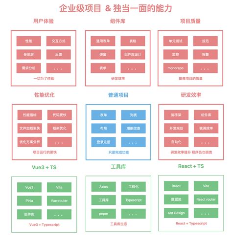 React18 Typescript Vite4企业级实战 大圣前端进阶指南 React18 Typescript Vite4企业级实战 大圣前端进阶指南